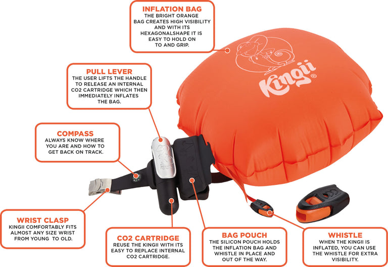 Kingii Wearable - The smallest inflatable blacelet in the world